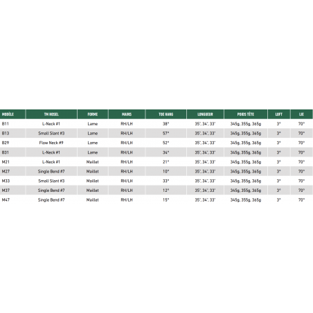 Putter TaylorMade TP Reserve B13 : Achat TaylorMade TP Reserve au ...