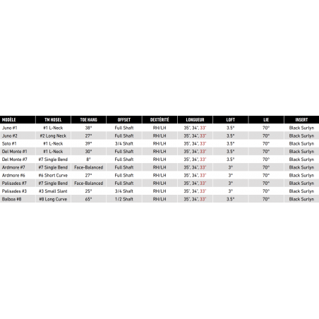 Putter TaylorMade TP Black Collection Juno 2 : Achat TaylorMade TP Black Collection au meilleur prix